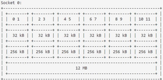 GitHub - sage-arts/DNA-Sequencing: Parallelize Classification task for ...