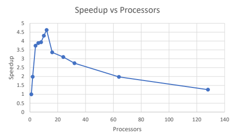 GitHub - sage-arts/DNA-Sequencing: Parallelize Classification task for ...