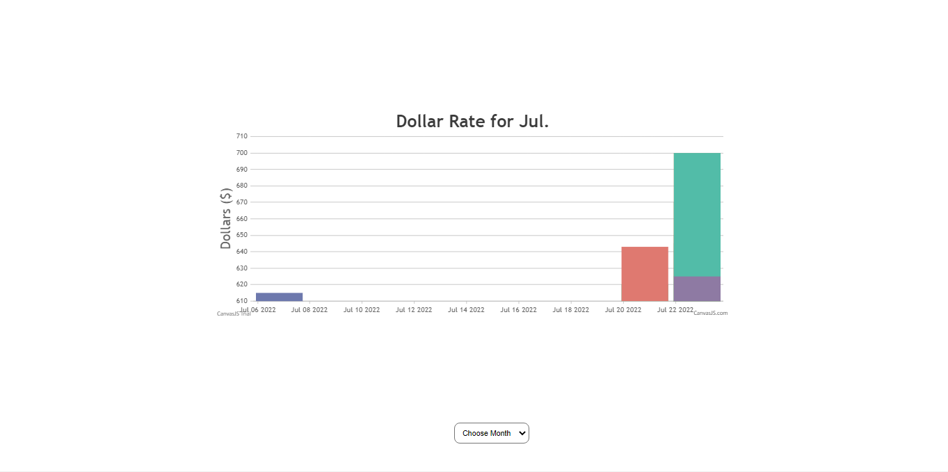 GitHub - CovenantJunior/csv-dataset-extraction-and-representation: CSV Data Extraction and ...