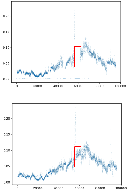 GitHub - sk-zo/Ocean-Data-Prediction