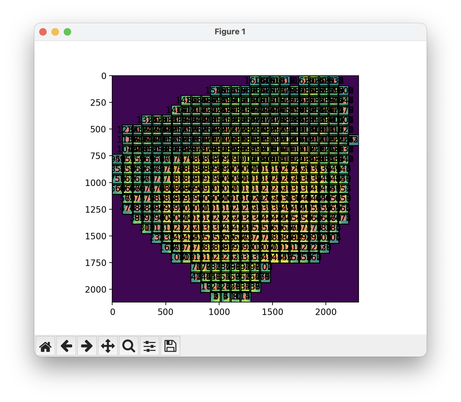 stitching error on celldive images · Issue #200 · labsyspharm/ashlar · GitHub