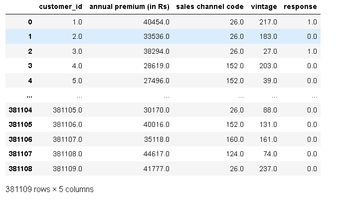 GitHub - abssinghal/EDA_on_Vehicle_Insurance_Customer_Data: A company ...
