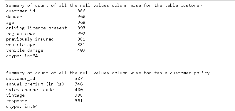 GitHub - abssinghal/EDA_on_Vehicle_Insurance_Customer_Data: A company ...