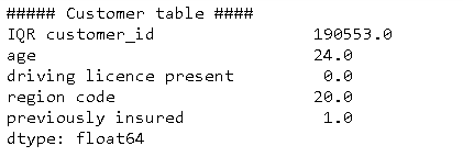GitHub - abssinghal/EDA_on_Vehicle_Insurance_Customer_Data: A company ...