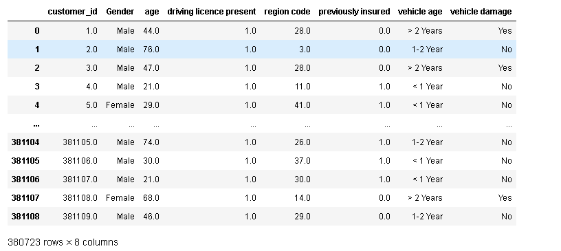 GitHub - abssinghal/EDA_on_Vehicle_Insurance_Customer_Data: A company ...