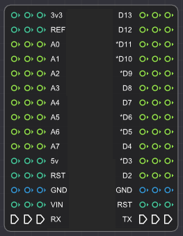 How to make multyline node inputs and outputs? · Issue #146 · thedmd ...