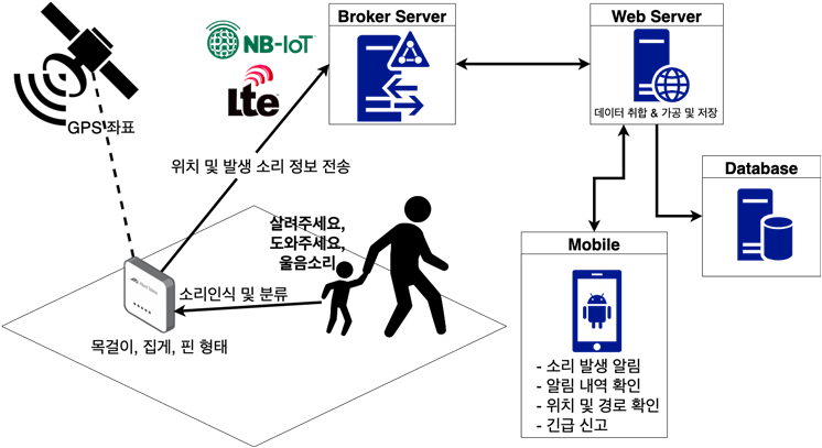 GitHub - eunsung-choi/louder_android