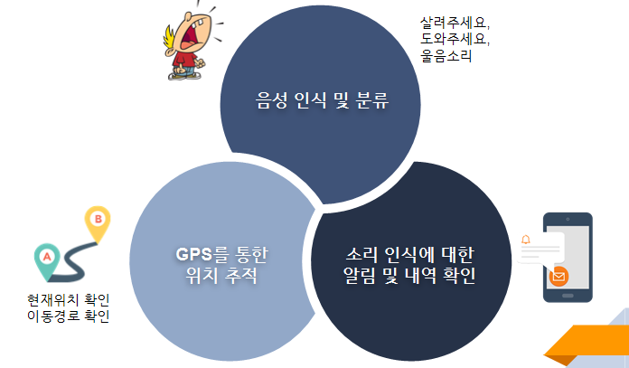 GitHub - eunsung-choi/louder_android