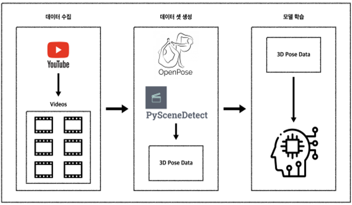 GitHub - PNUCSE/Capstone-2022-1-15
