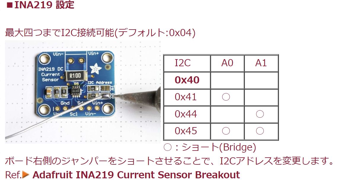 RaspberryPiとINA219で電流・電圧・電力を測定する #電圧計 - Qiita