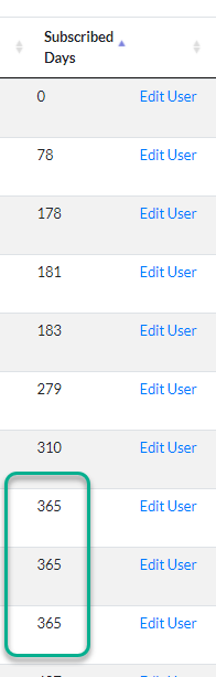 Only show days in the past for Subscribed Days count · Issue #213 · DevBetterCom/DevBetterWeb ...
