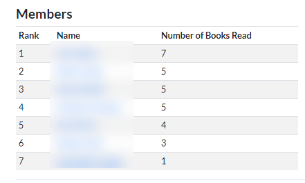 Rank on Leaderboards Should Show Same Number For Ties · Issue #313 · DevBetterCom/DevBetterWeb ...