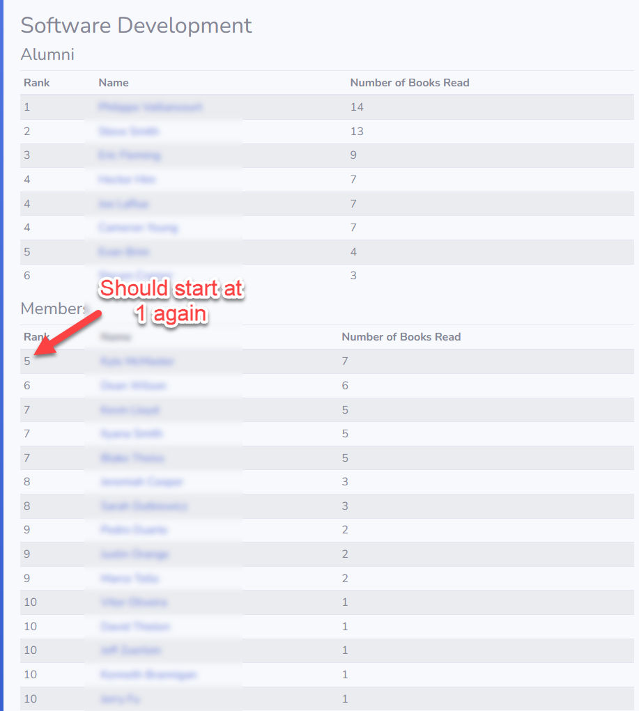Leaderboard Regression · Issue 1089 · Devbettercom Devbetterweb · Github