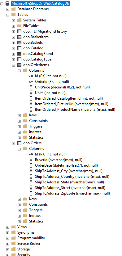 what is the db design · Issue #116 · dotnet-architecture/eShopOnWeb · GitHub
