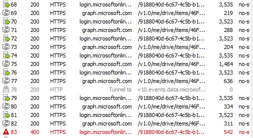 Too many token refreshes when sending requests using ...