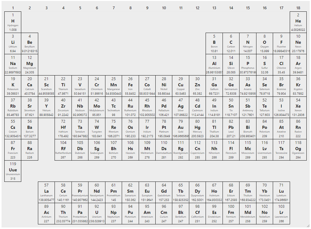 GitHub - limefrogyank/PeriodicTableWeb