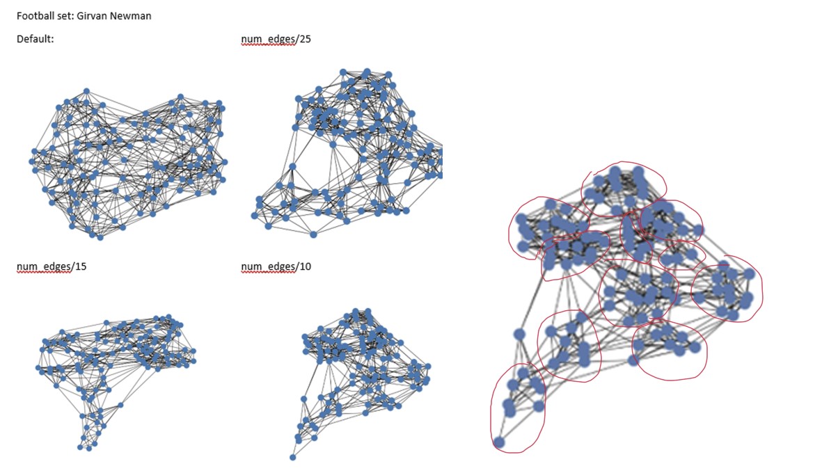 Github Adaiuto1girvan Newman Girvan Newman Community Detection With Boost Graph Library