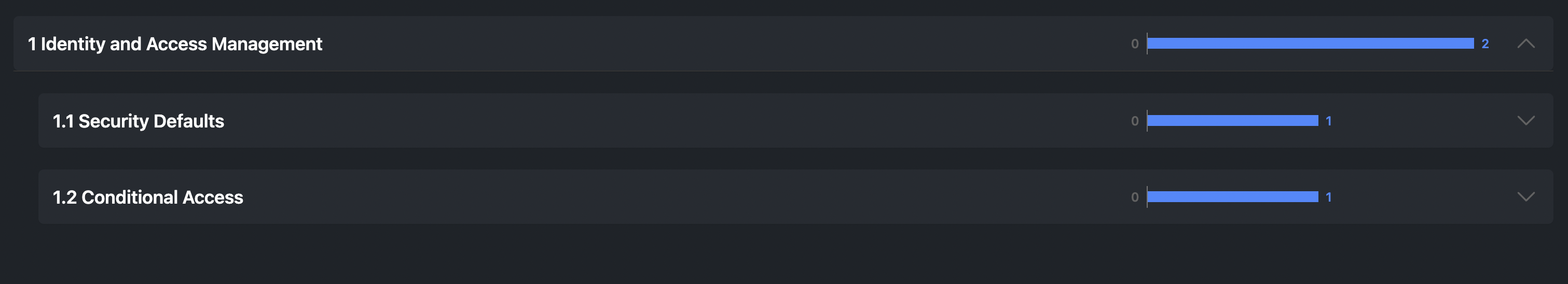 Dashboard UI benchmarks with both child controls and benchmarks do not render the controls ...