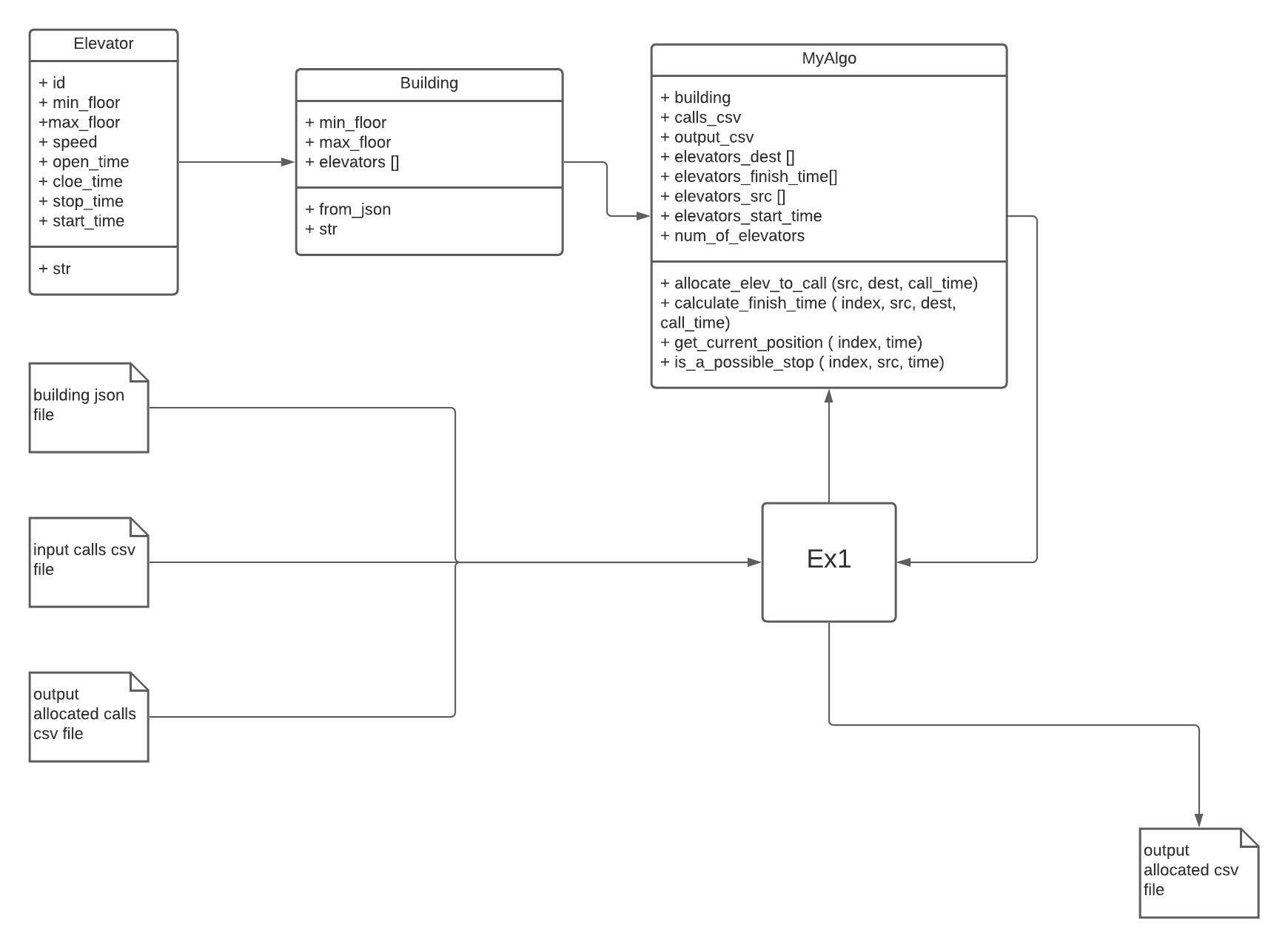 GitHub - ItamarAsulin/Ex1OOP
