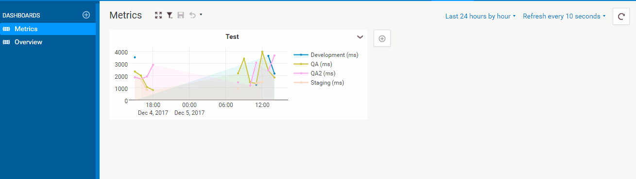 Dashboarding enhancements · Issue #565 · datalust/seq-tickets · GitHub