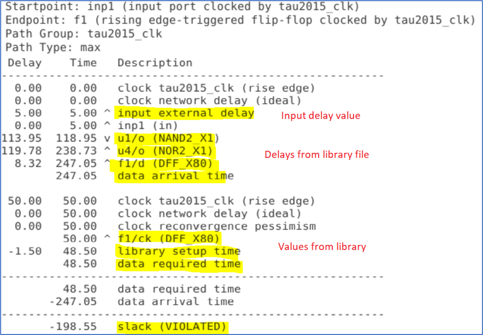 GitHub - shikhargovil/Shikhar_Static_Timing_Analysis