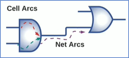 GitHub - shikhargovil/Shikhar_Static_Timing_Analysis