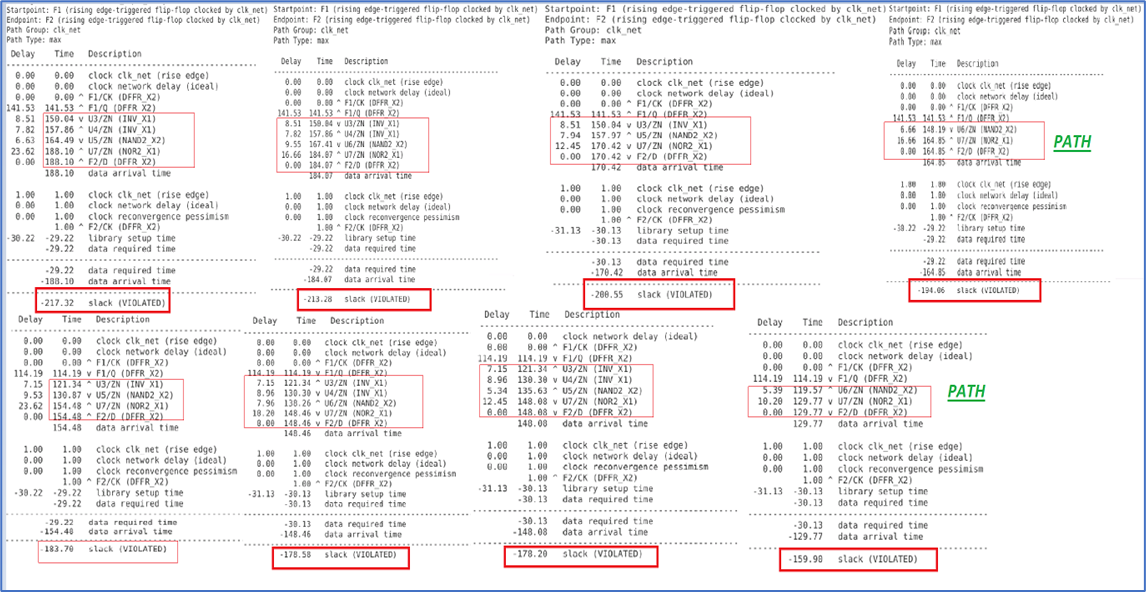 GitHub - shikhargovil/Shikhar_Static_Timing_Analysis
