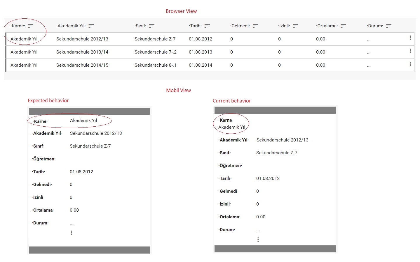 the value of the field in the ng-template appears on the next line · Issue #4570 · primefaces ...