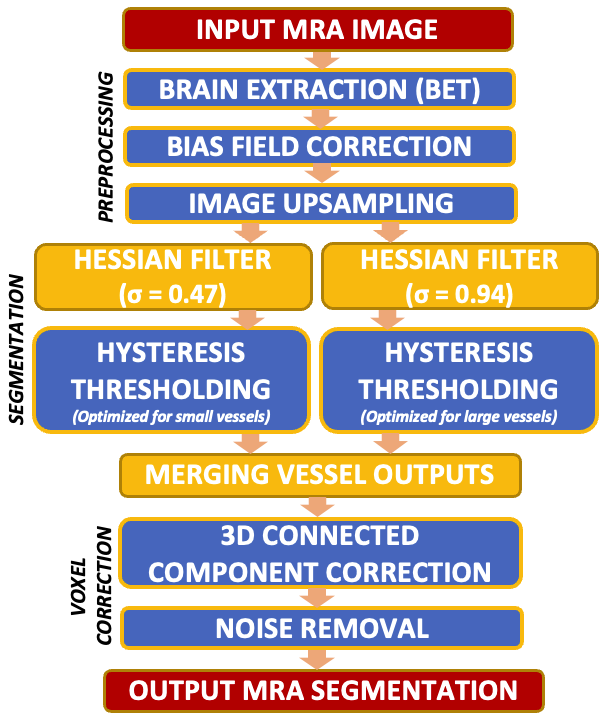 GitHub - georgiakenyon/Segmentation-method-for-cerebral-blood-vessels ... GitHub - georgiakenyon/Segmentation-method-for-cerebral-blood-vessels ...