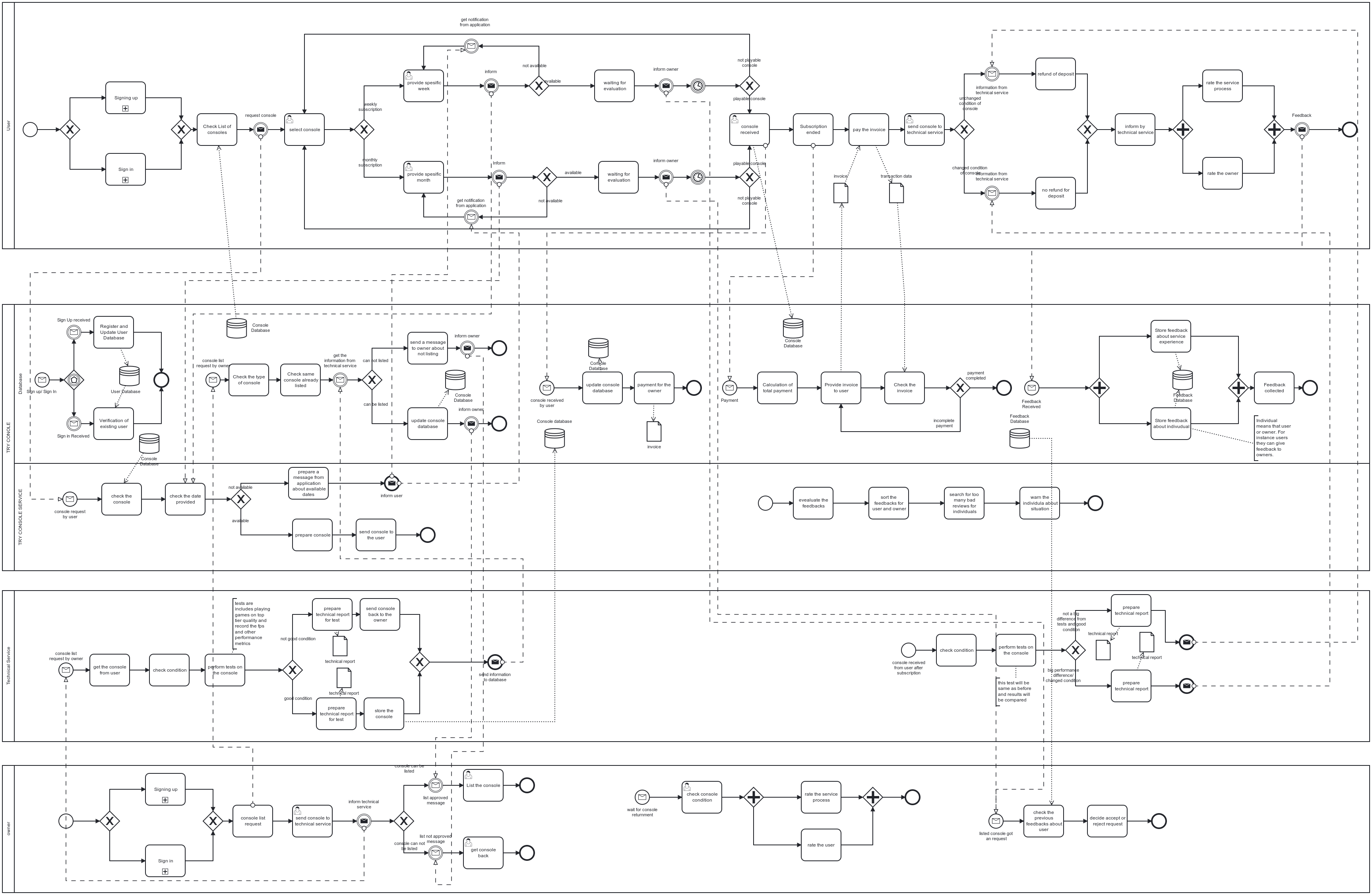 GitHub - a-baran-orhan/Business-Process-Engineering: The UNIMI Informatıcs lecture project ...