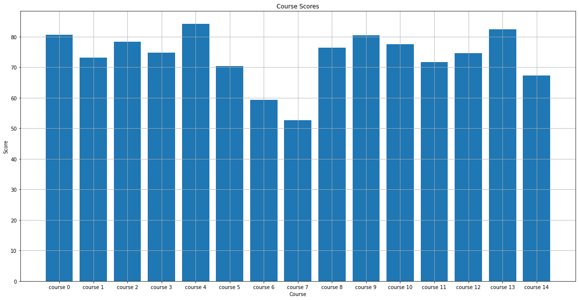 GitHub - a-baran-orhan/Unique-Course-Recommendation-Approach: Our system is getting the skills ...