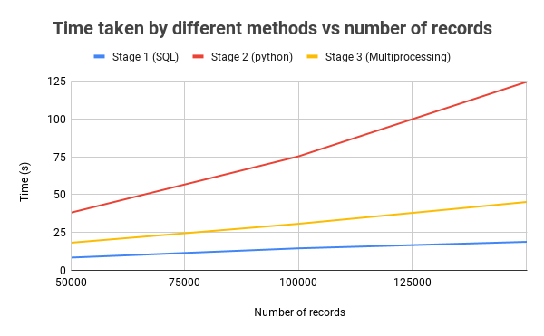 GitHub - git-arihant/ETL-Using-Multiprocessing