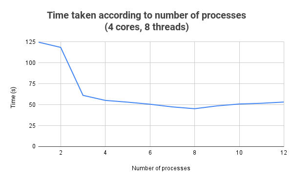 GitHub - git-arihant/ETL-Using-Multiprocessing