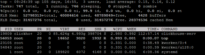 Cannot schedule a task: cannot allocate thread · ClickHouse ClickHouse · Discussion #46097 · GitHub
