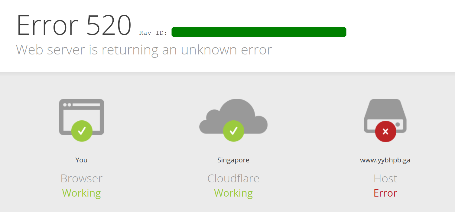 Tls Websocket Cdn 配置问题 · Issue 17 · V2flyv2ray Examples · Github