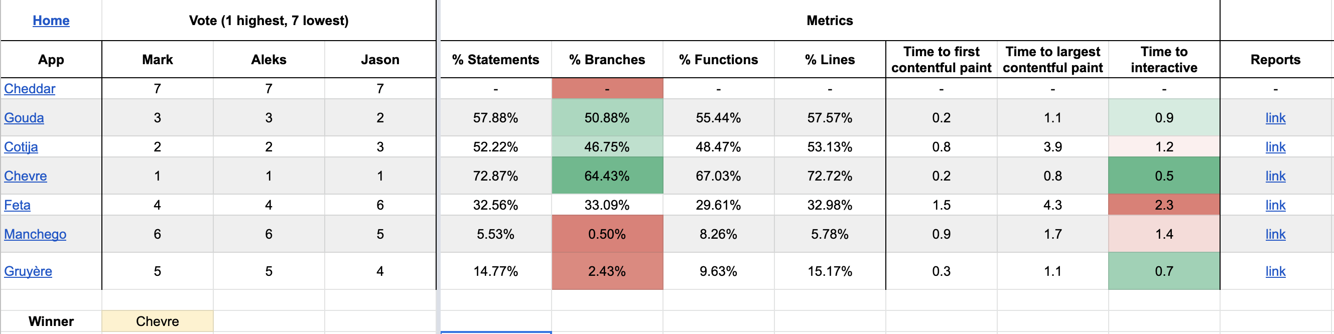 System Design Capstone (SDC) · GitHub