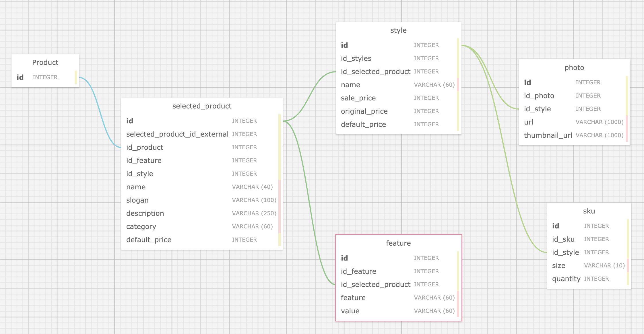 System Design Capstone (SDC) · GitHub