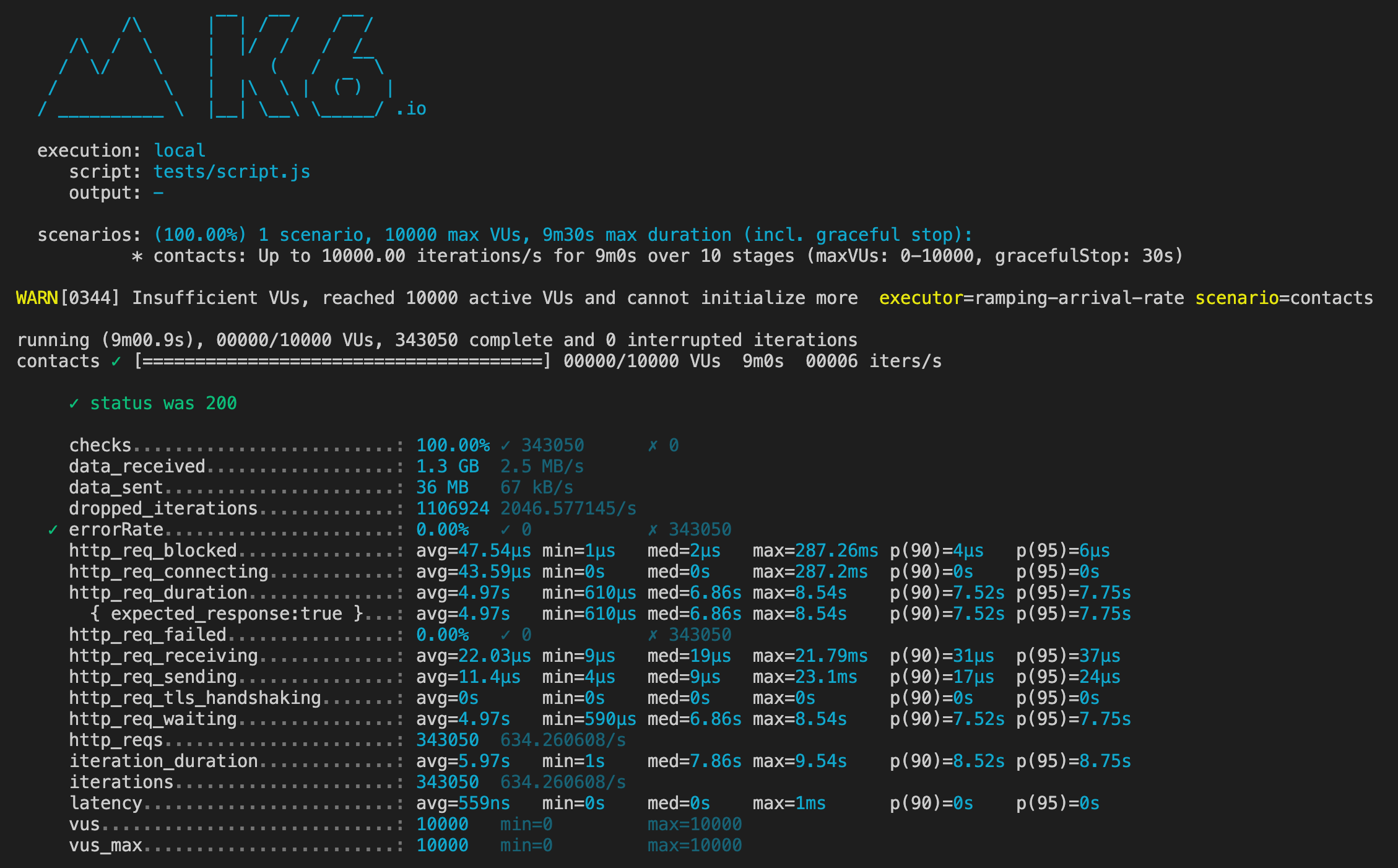 System Design Capstone (SDC) · GitHub