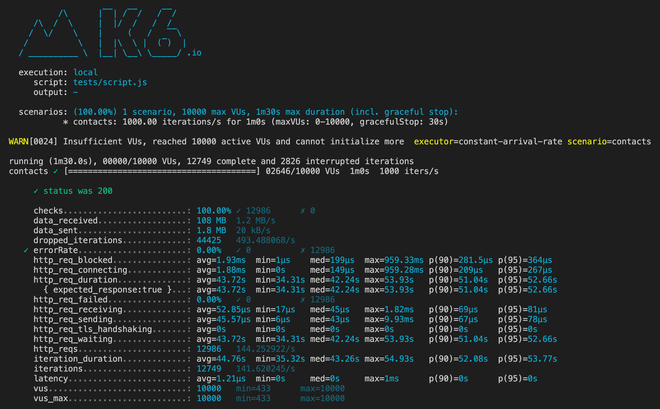 System Design Capstone (SDC) · GitHub