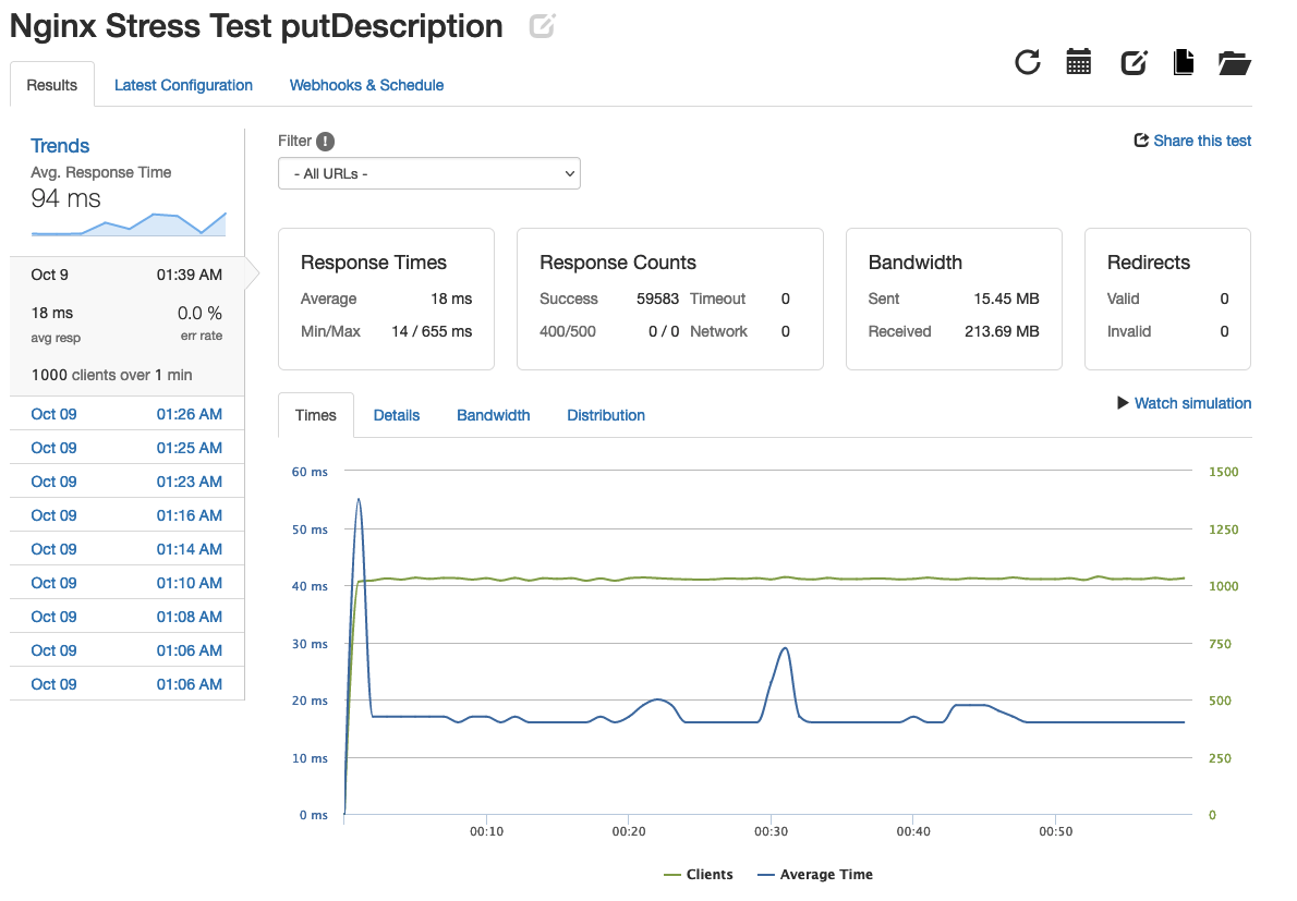 System Design Capstone (SDC) · GitHub