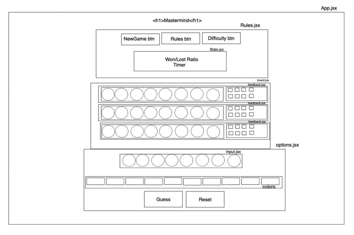 GitHub - aleksandar-cakic/Mastermind
