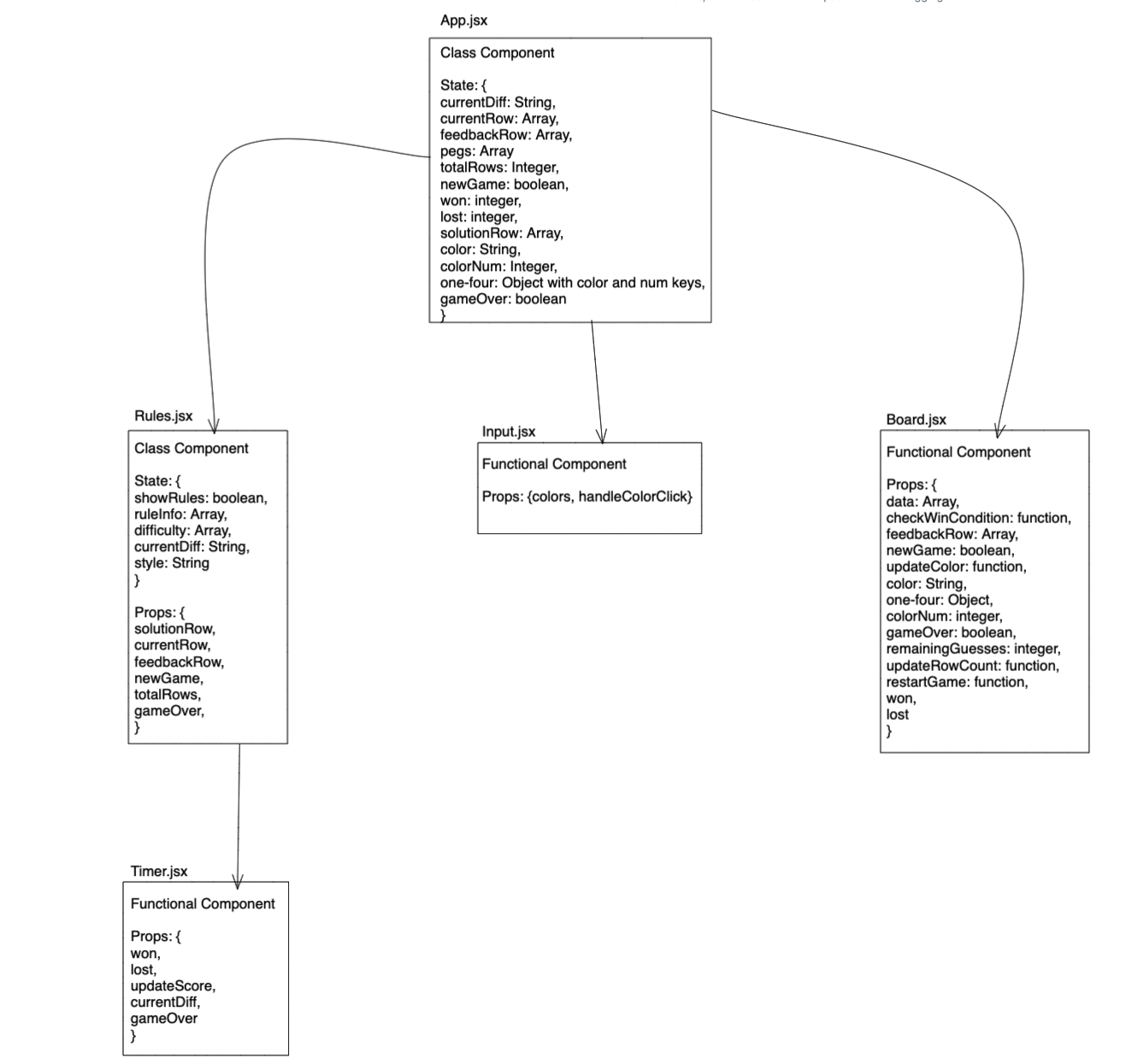 GitHub - aleksandar-cakic/Mastermind