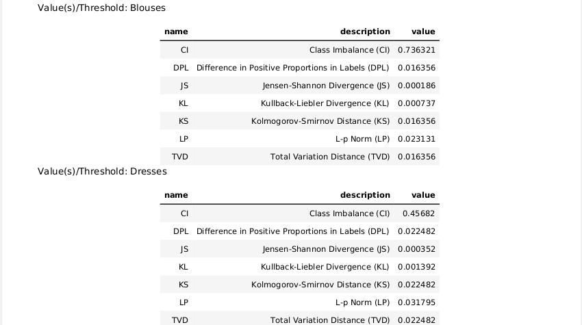 GitHub - VM-137/data-bias-detection-with-AWS-SageMaker-Clarify