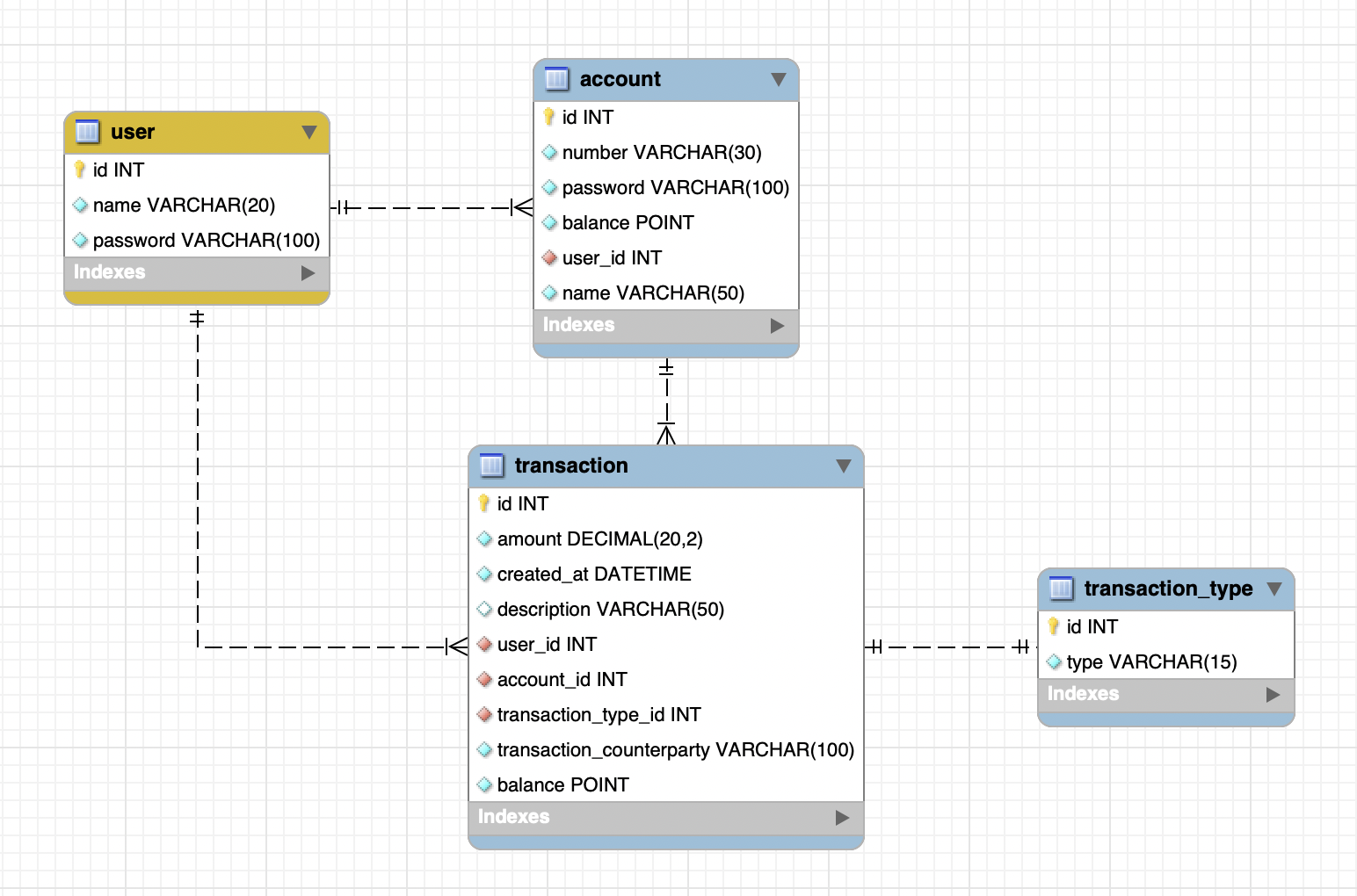 GitHub - Wanted-preonboarding-team4/8percent-assignment-1: 강대훈, 김훈태, 이무현