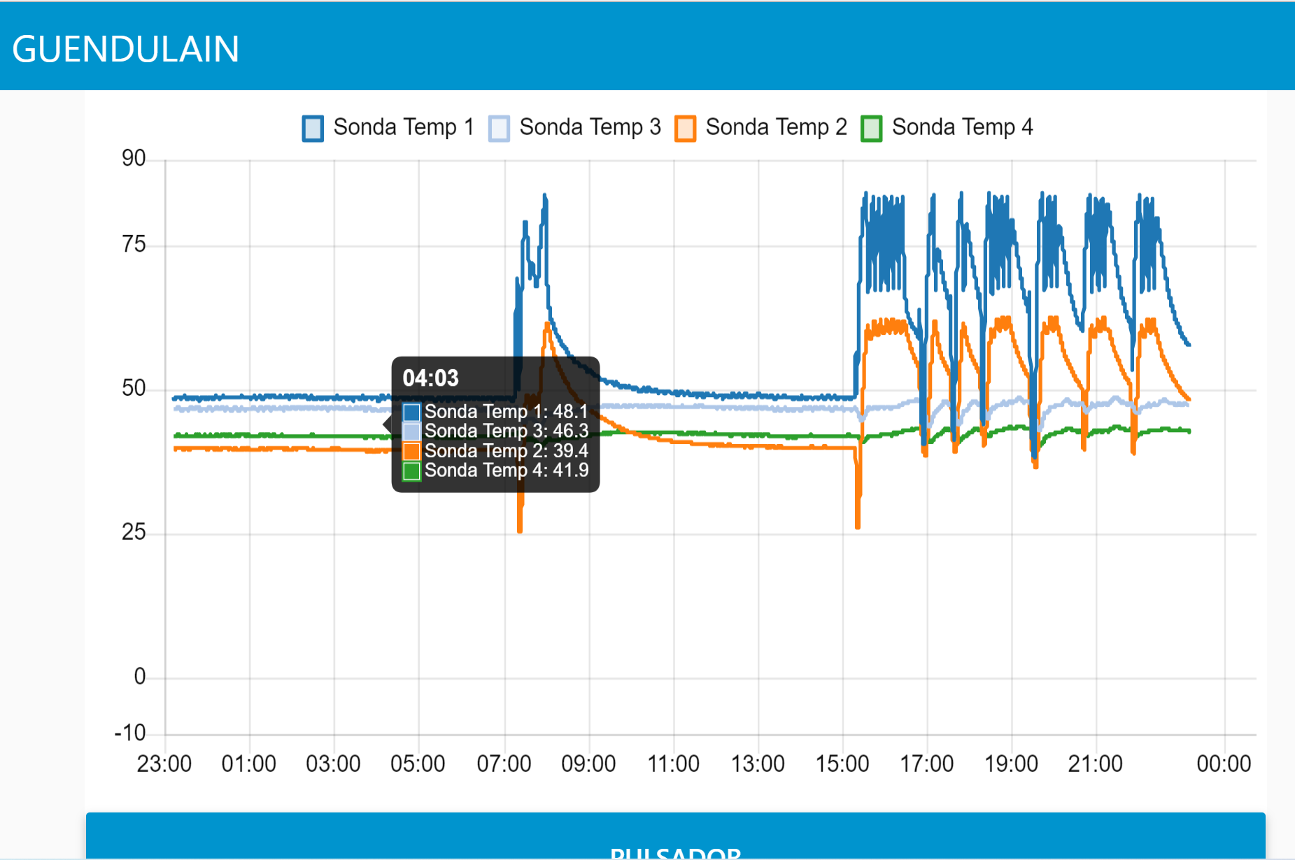 GitHub - MarcosIdelec/Control-Caldera-con-Node-red
