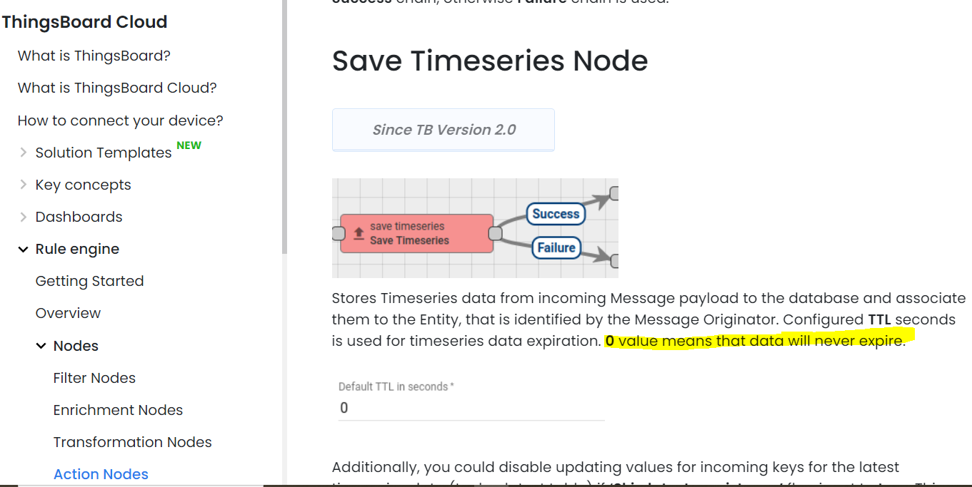 Thingsboard TTL · Issue #7609 · thingsboard/thingsboard · GitHub