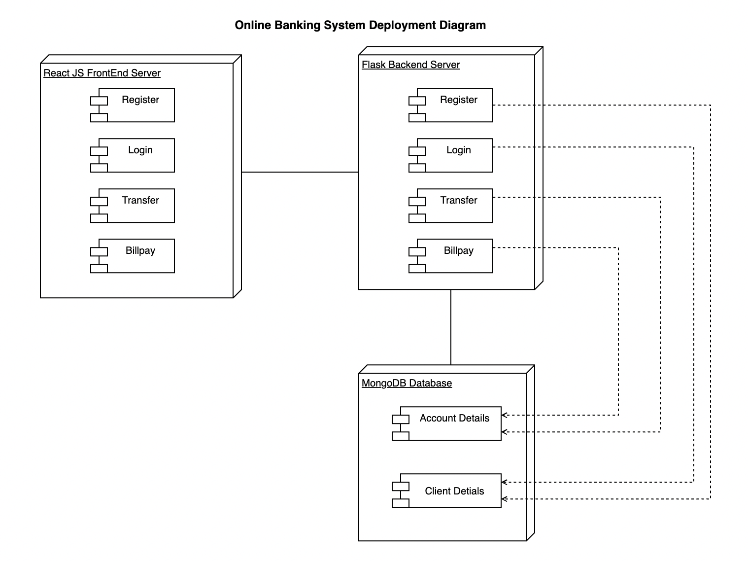 GitHub - gopinathsjsu/team-project-team15: team-project-team15 created by GitHub Classroom