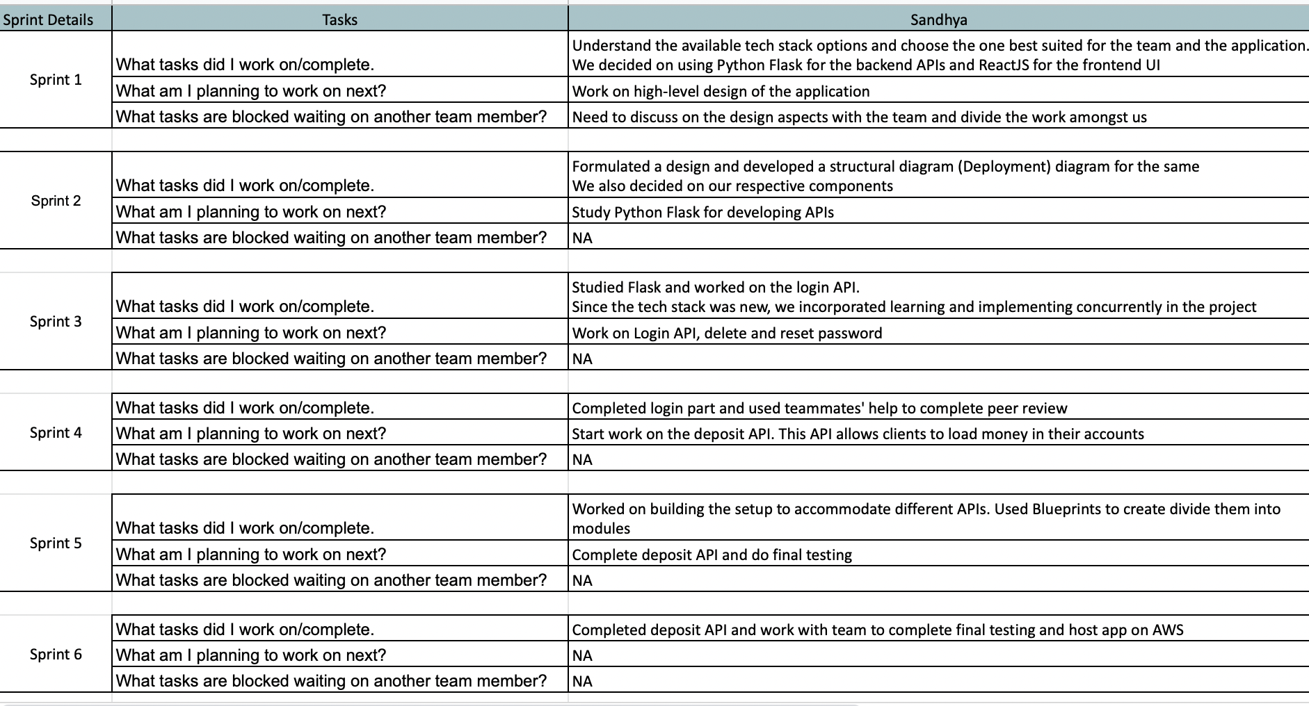 GitHub - gopinathsjsu/team-project-team15: team-project-team15 created by GitHub Classroom