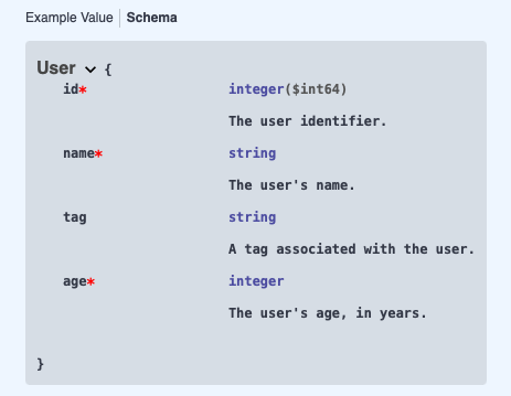 View model schema details in rendered API documentation · Issue #10347 ...