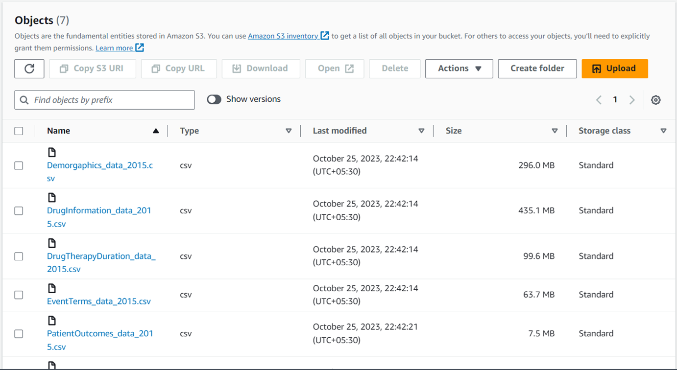 GitHub - karan-devdekar/Medication-errors